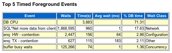 Advanced Oracle Troubleshooting Guide – Part 11: Complex Wait Chain Signature Analysis with ash ...