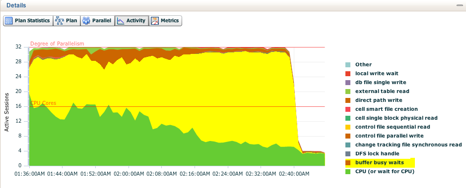 Diagnosing buffer busy waits with the ash_wait_chains.sql script (v0.2) | Tanel Poder Consulting