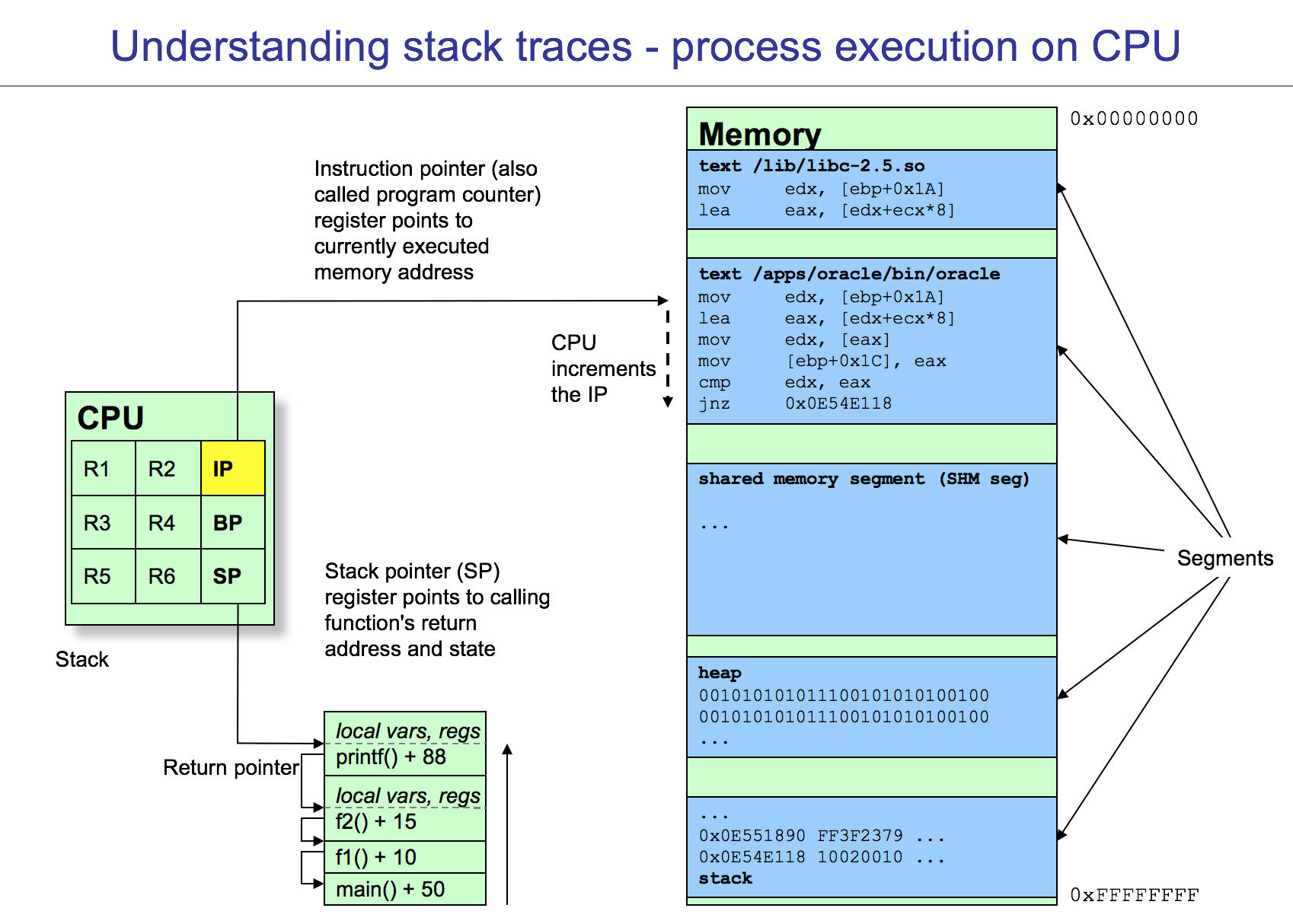 Advanced Oracle Troubleshooting seminar in 2018! | Tanel Poder Consulting